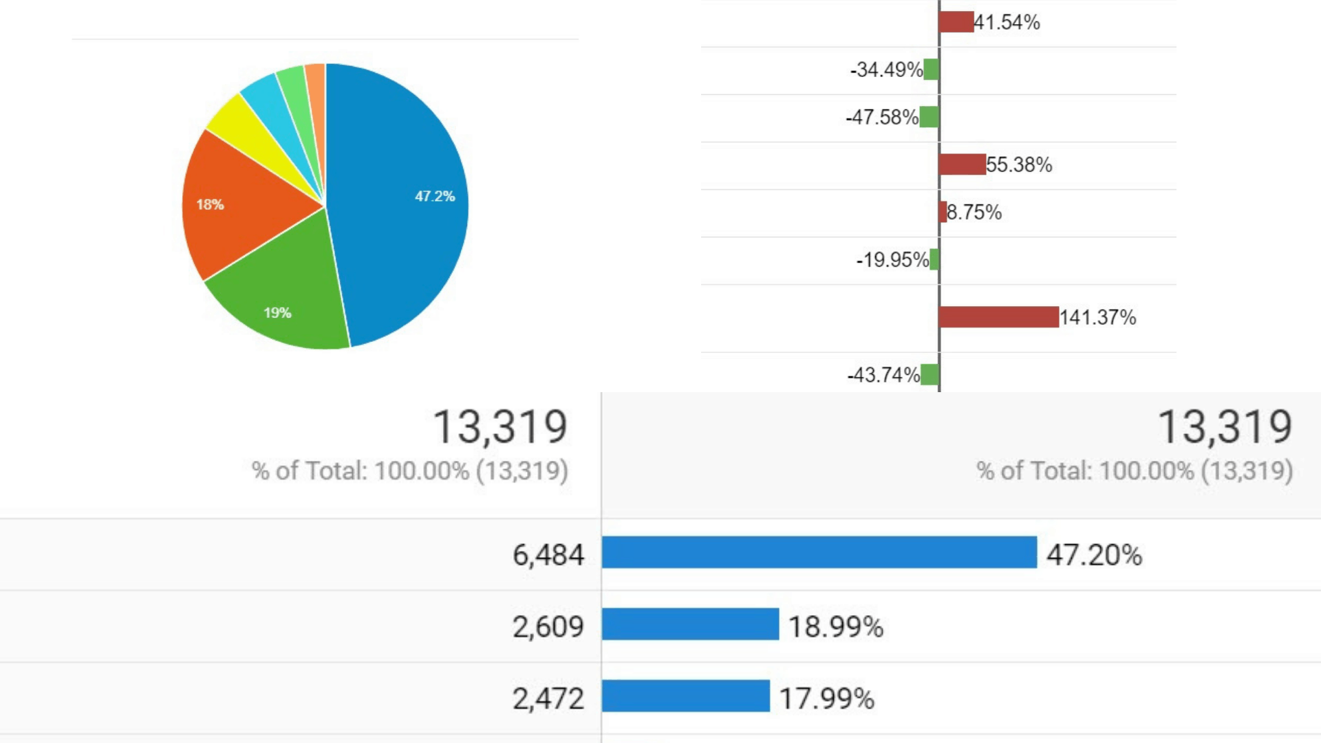 The Ultimate Google Analytics Guide for Small Businesses