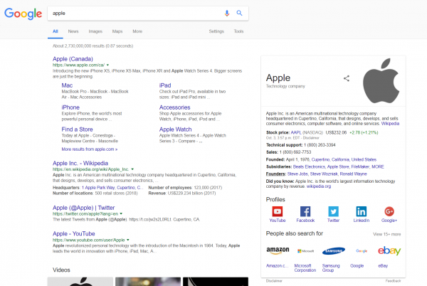 How to Find Profitable Keywords - the Ultimate Keyword Research Guide