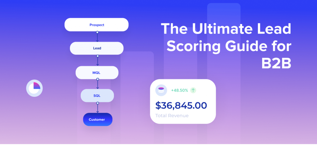 The Ultimate Guide to Lead Scoring – How to Maximize Sales With ...